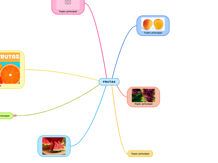 FRUTAS - Mind Map